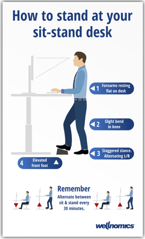 Resources | Wellnomics
